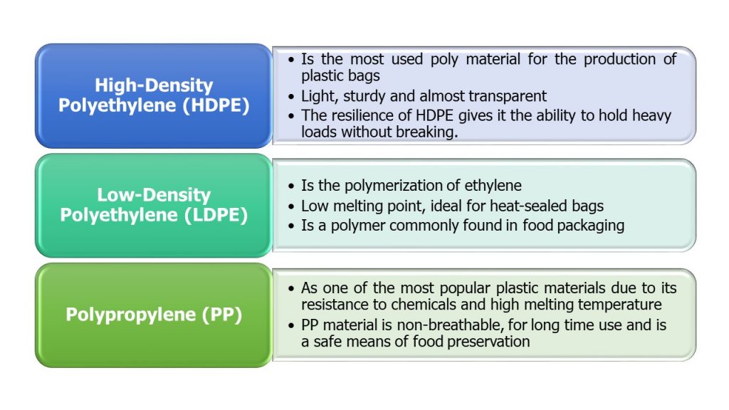 Popular types of plastic bags in product packaging – Công Ty TNHH SX ...